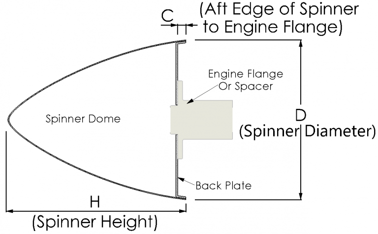 SPINNERS